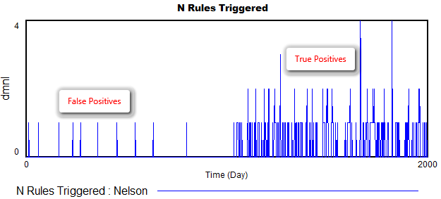 Nelson Rules – MetaSD