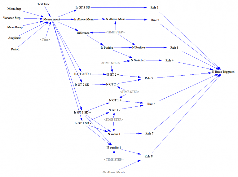 Nelson Rules – MetaSD