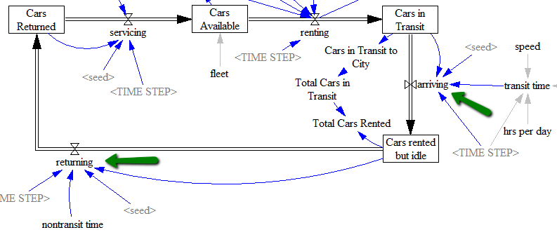 Bernoulli and Poisson are in a bar … – MetaSD