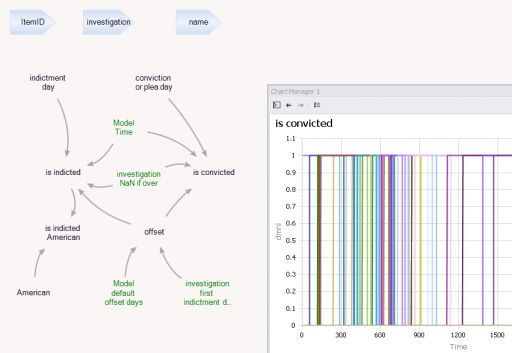 Modeling Investigations – MetaSD