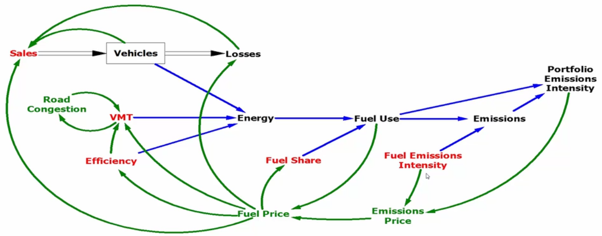 Why the World Loves Open Loop Models – MetaSD