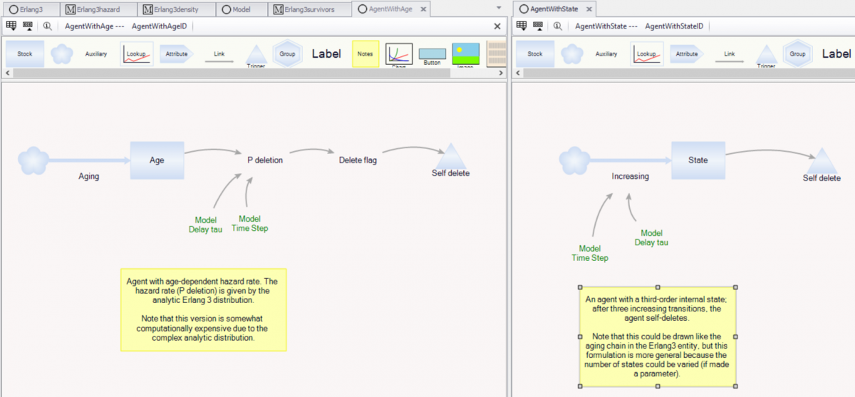 Aging Chains and the Erlang Distribution – MetaSD