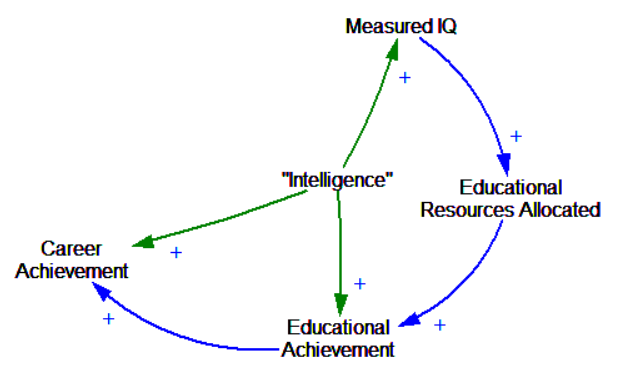 Eugenics rebooted – what could go wrong? – MetaSD
