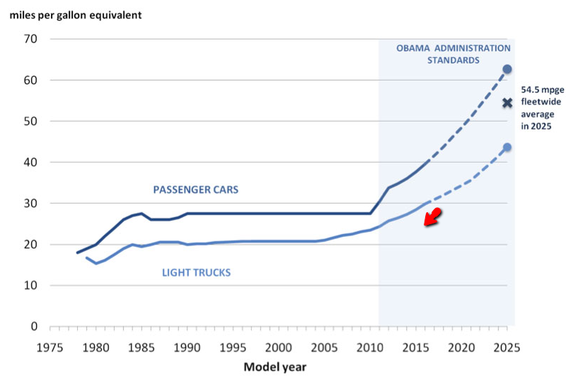 CAFE and Policy Resistance – MetaSD