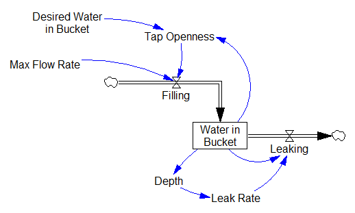 Model Library – MetaSD