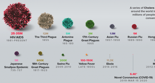 The Chartjunk Pandemic – MetaSD