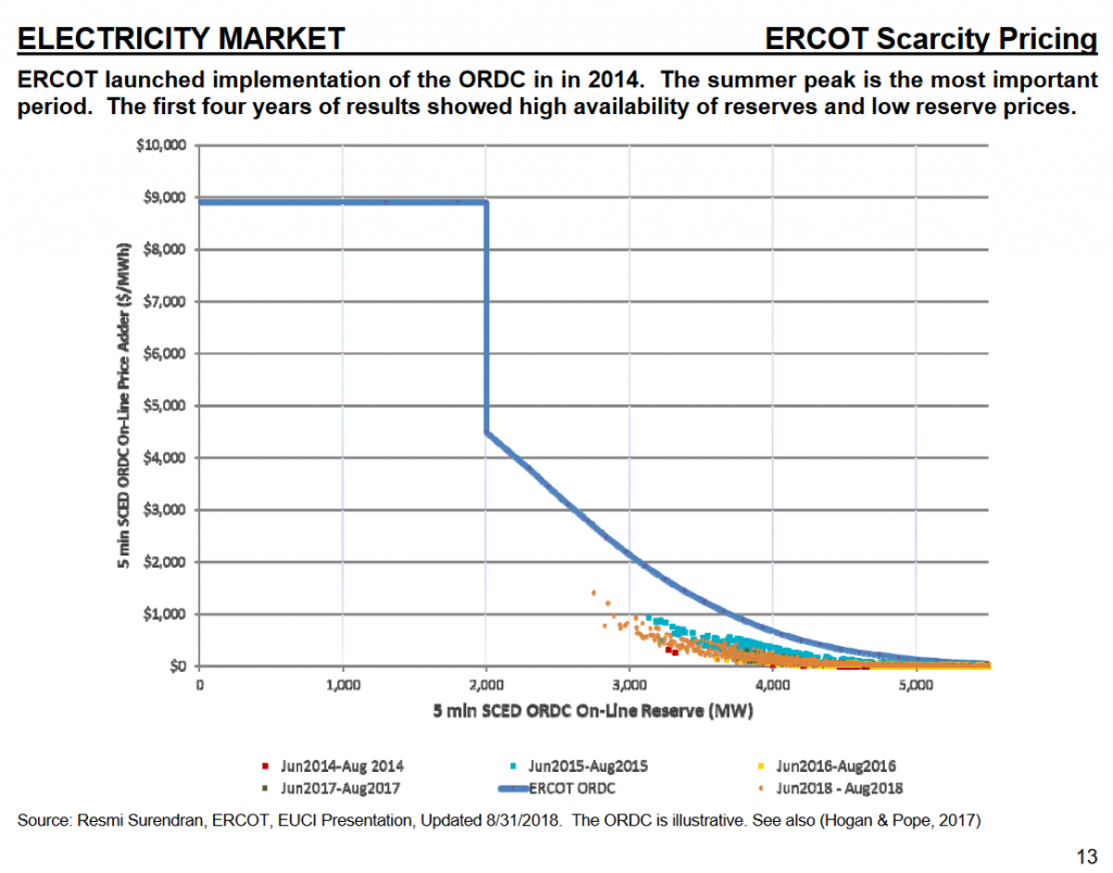 Texas masters and markets – MetaSD