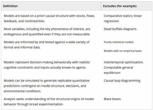 What is SD? 2.0 – MetaSD